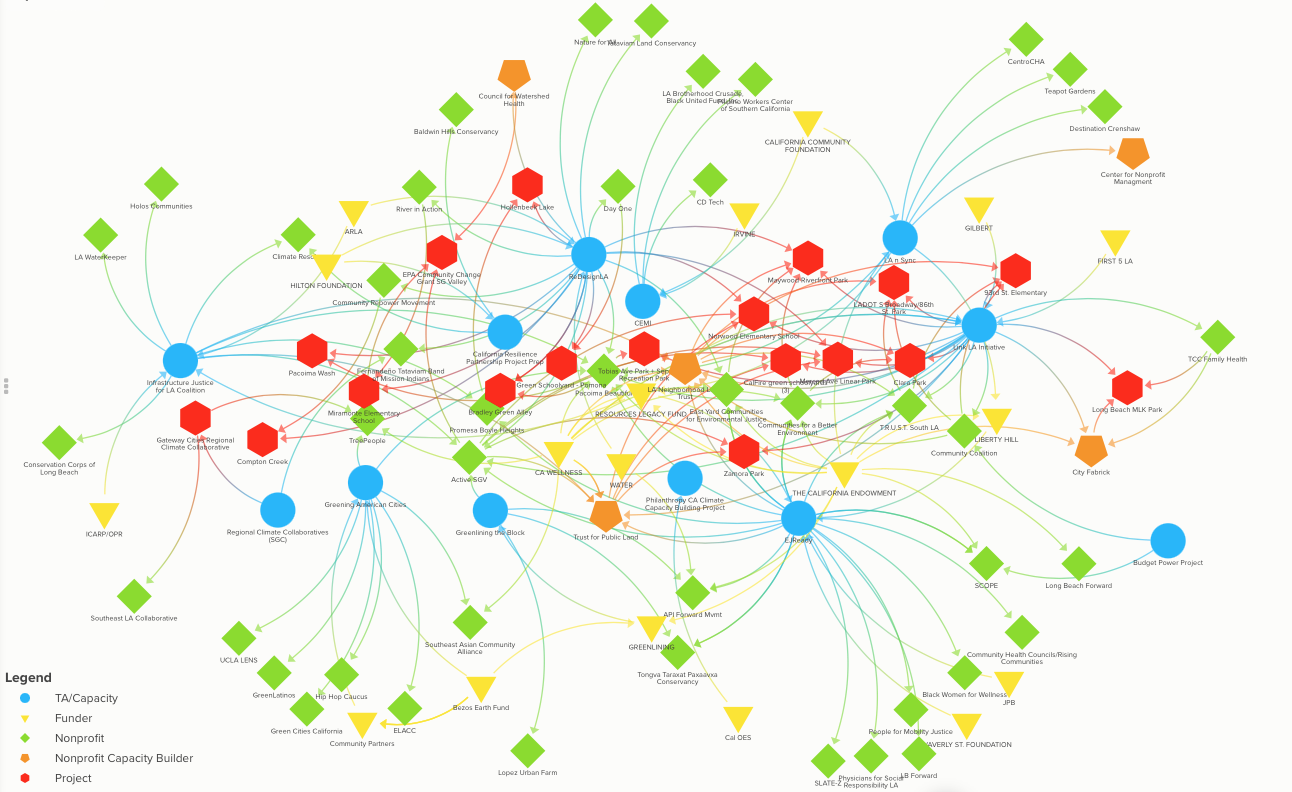 Mapping and Expanding the Capacity Building/Technical Assistance ...